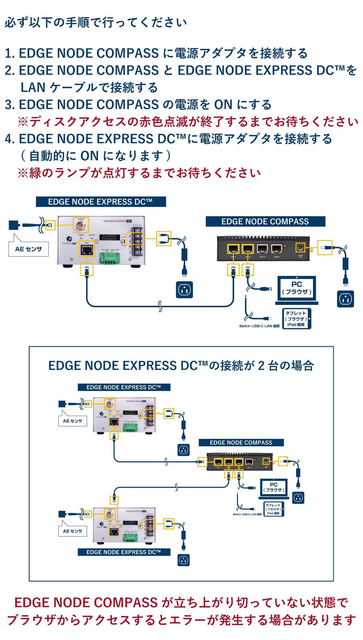 EDGE NODE EXPRESS DC™ - FIRST AE® アコースティック・エミッションのリーディングブランド