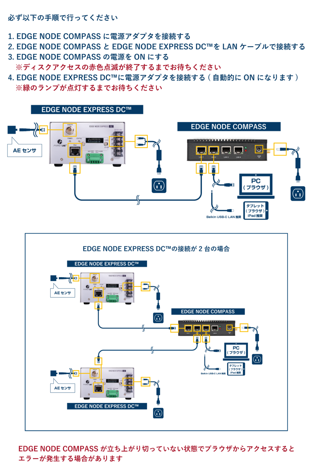 EDGE NODE EXPRESS DC™ - FIRST AE® アコースティック・エミッションのリーディングブランド